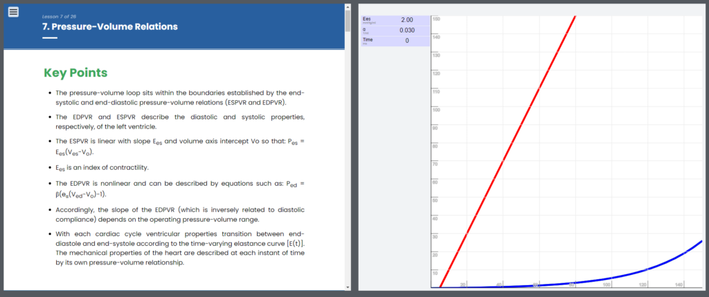 Harvi-Advanced Physiology – Harvi Academy